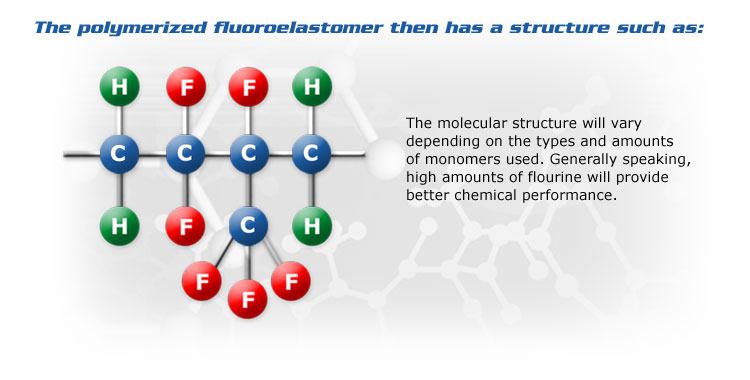 Fluoroelastomers, FKM, FPM Info