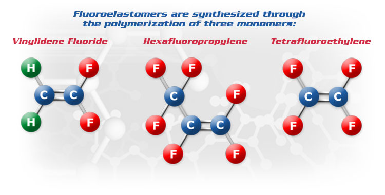Fluoroelastomers, FKM, FPM Info