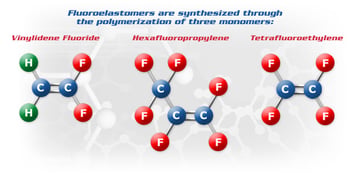 Fluoroelastomers, FKM, FPM Info - Pelseal Technologies