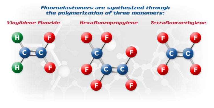 Fluoroelastomers, FKM, FPM Info - Pelseal Technologies